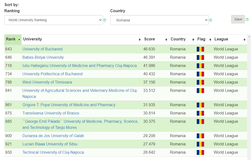 ULBS pentru prima dată în clasamentul RUR (Round University Ranking) World University Rankings ...